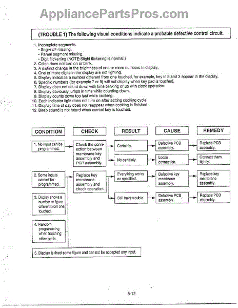 Parts for Lg MA-1572M: Troubleshooting Page 2 Parts ...