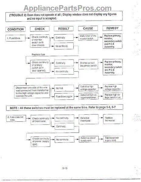 Parts for Lg MA-1572M: Troubleshooting Page 3 Parts ...