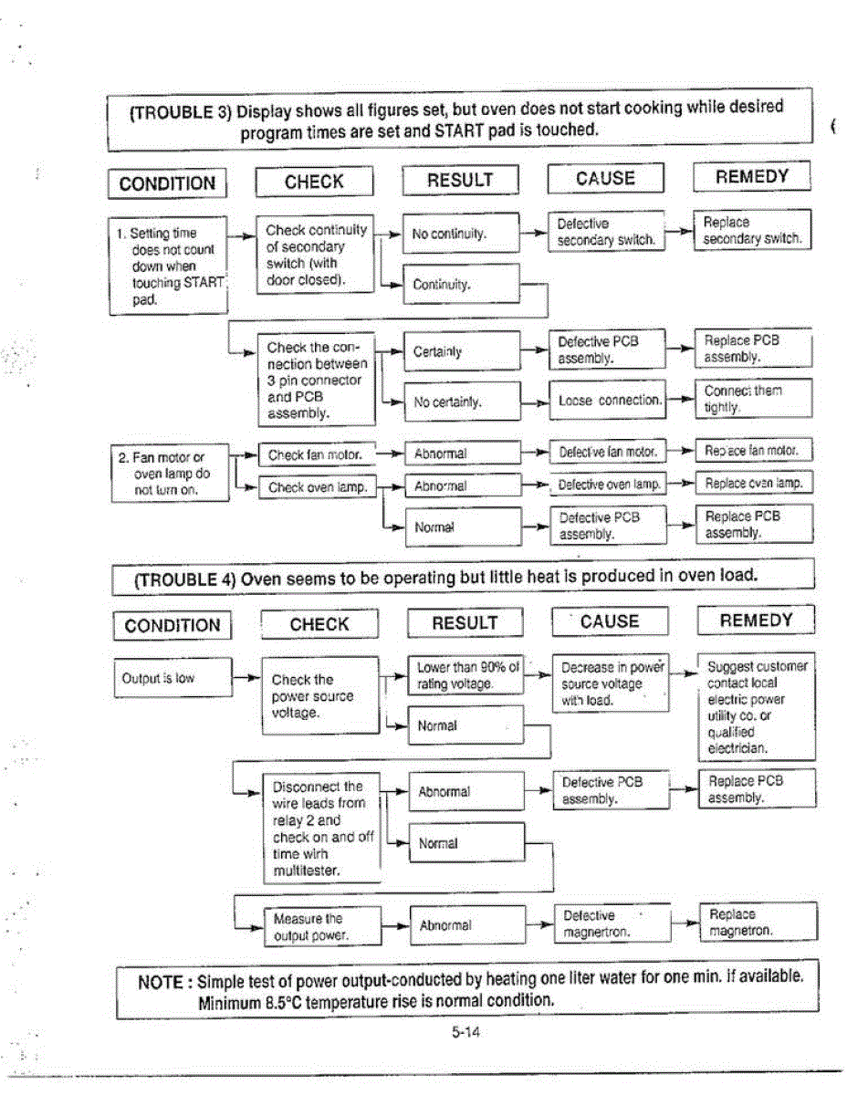 Parts for Lg MA-1572M: Troubleshooting Page 4 Parts ...