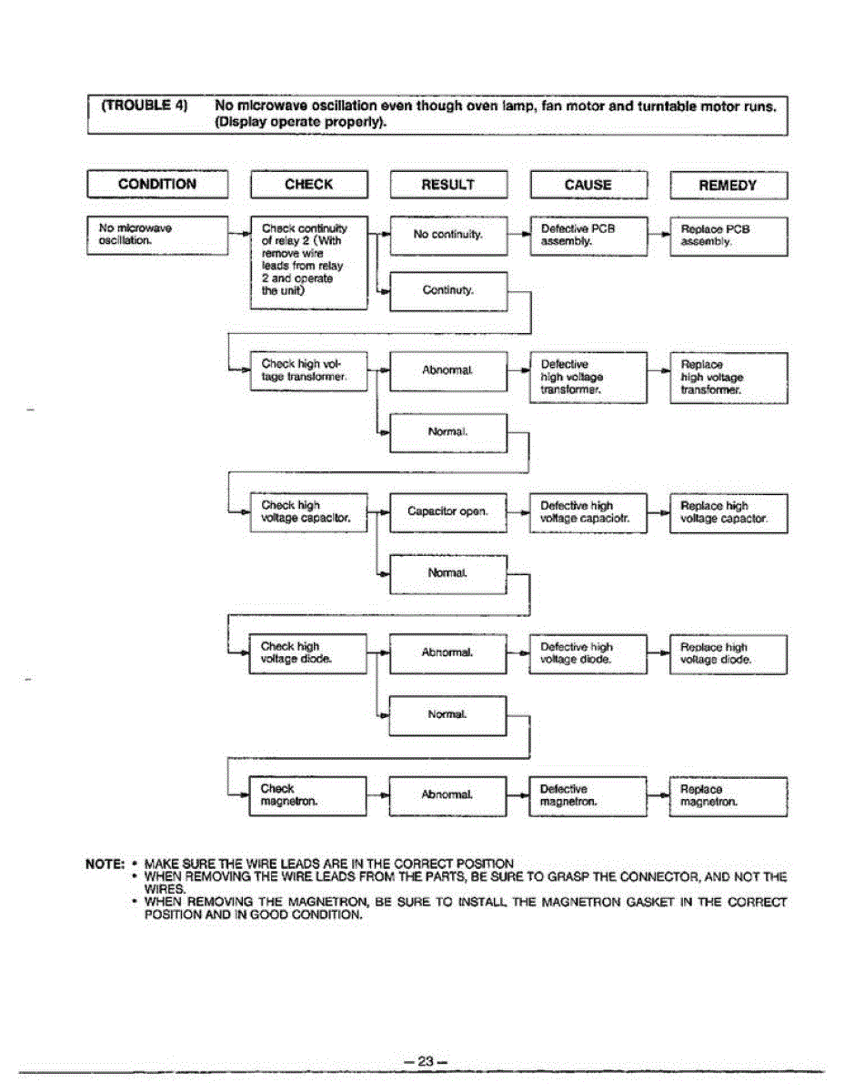 Parts for Lg MA-844M: Troubleshooting Guide Page 5 Parts ...
